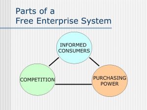 What's Free Enterprise System? Is it Better Than Capitalism? - Get ...